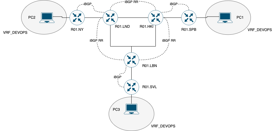 Lab4 - Introduction-in-routing