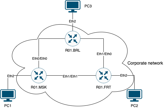 Lab2 Introduction In Routing 3447
