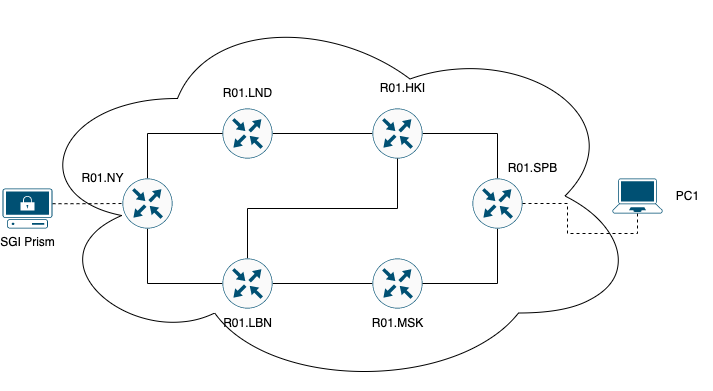 Lab3 - Introduction-in-routing