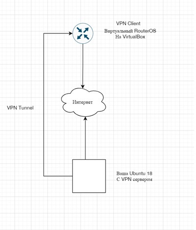 Lab1 - Network-programming